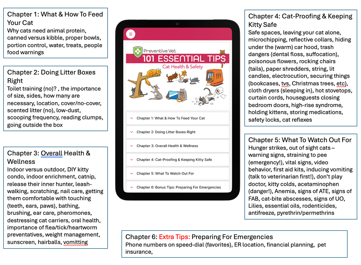 101 Essential Tips Digital Book – Cat Health & Safety – Preventive Vet 101 Essential Tips Digital Book – Cat Health & Safety – Preventive Vet